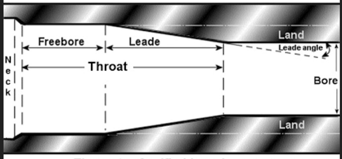 Bullet Sizing